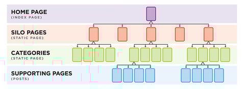 SEO (Search Engine Optimization) - Ultimate Guide